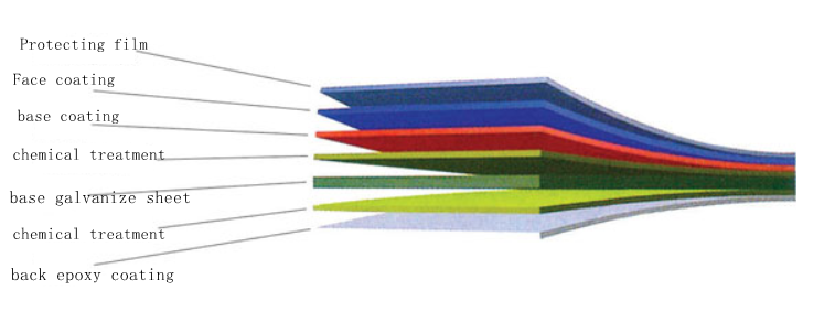 PCM Appliance Sheet - 容普材料